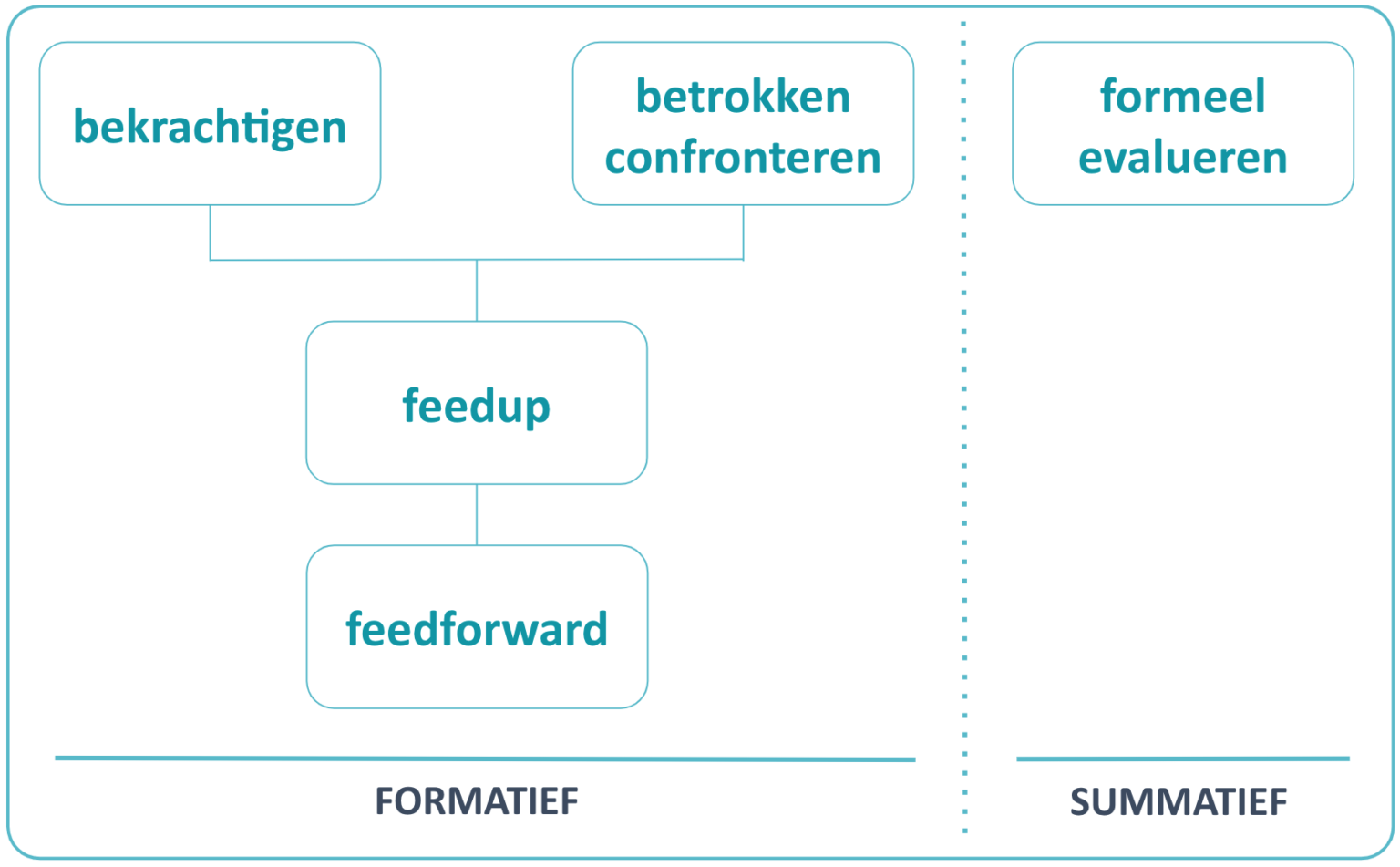Effectief feedback geven aan leerkrachten en andere collega’s ...