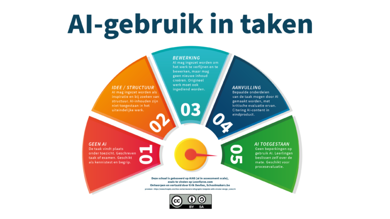 AI-gebruik in taken en opdrachten - Schoolmakers